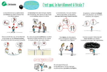 En une BD : C'est quoi, le harcèlement à l'école ? | Milan jeunesse ...